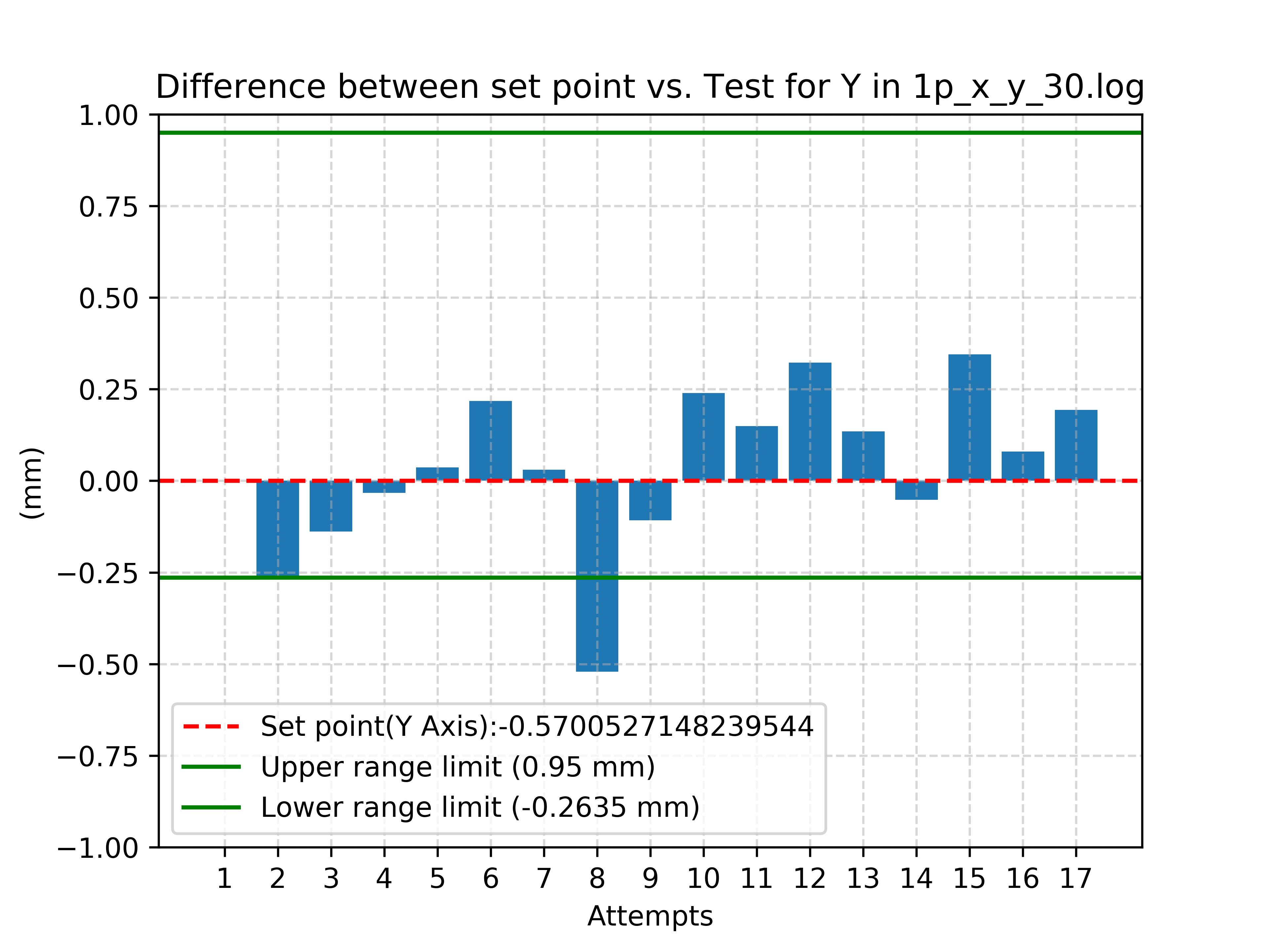 GitHub - Jp-Beck/ur_logger_plotter: Real-time GUI-based Custom Log Data Extractor for Universal ...