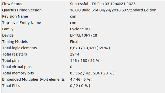 GitHub - Wangkkklll/VHDL_CNN: Implementation of CNN network based on VHDL