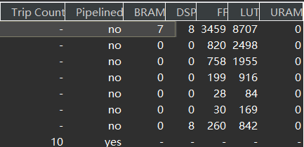 GitHub - Wangkkklll/VHDL_CNN: Implementation of CNN network based on VHDL