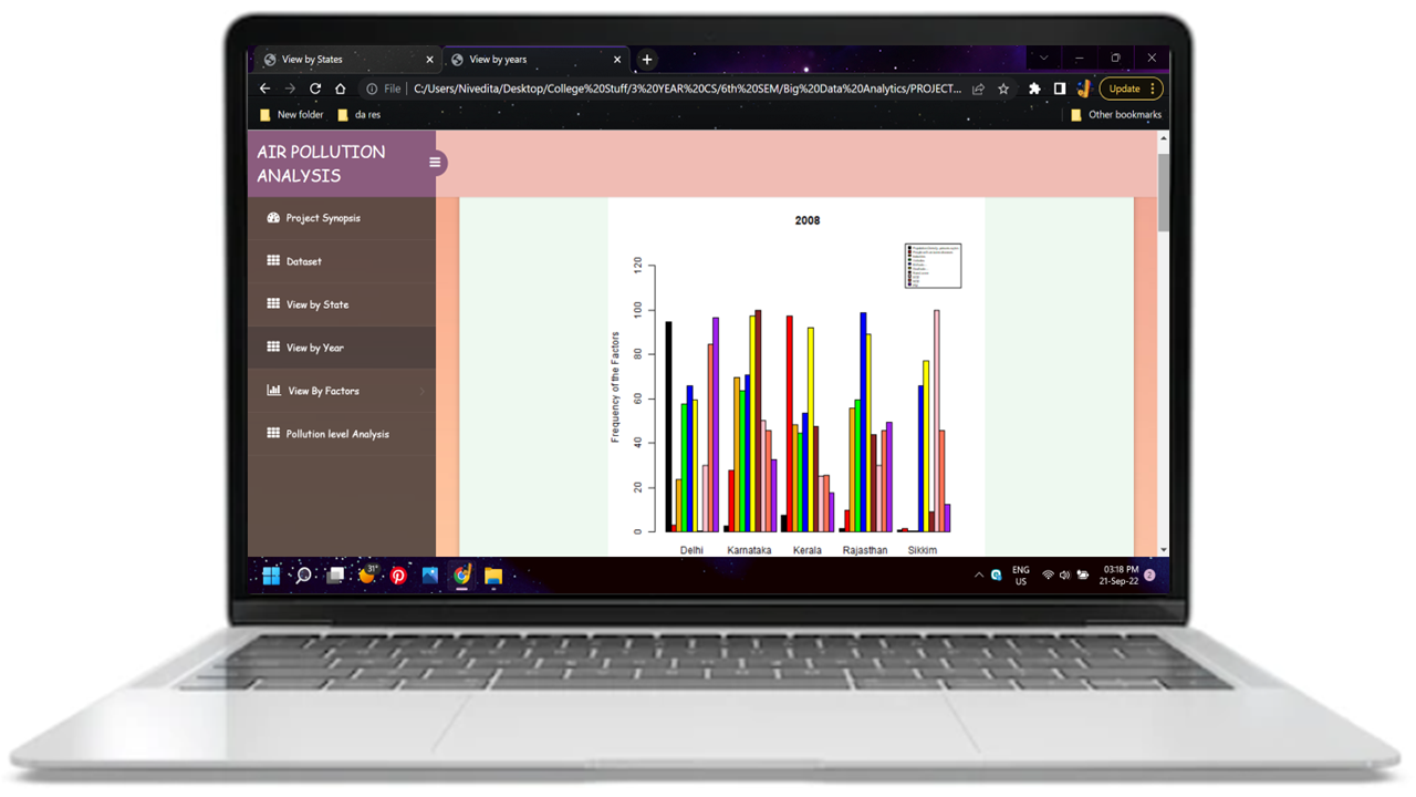 GitHub - NiveditaSureshK/Air-Quality-Analysis-using-Big-Data-Analytics ...