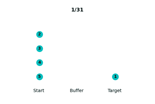 GitHub - MAXIORBOY/HanoiSolver