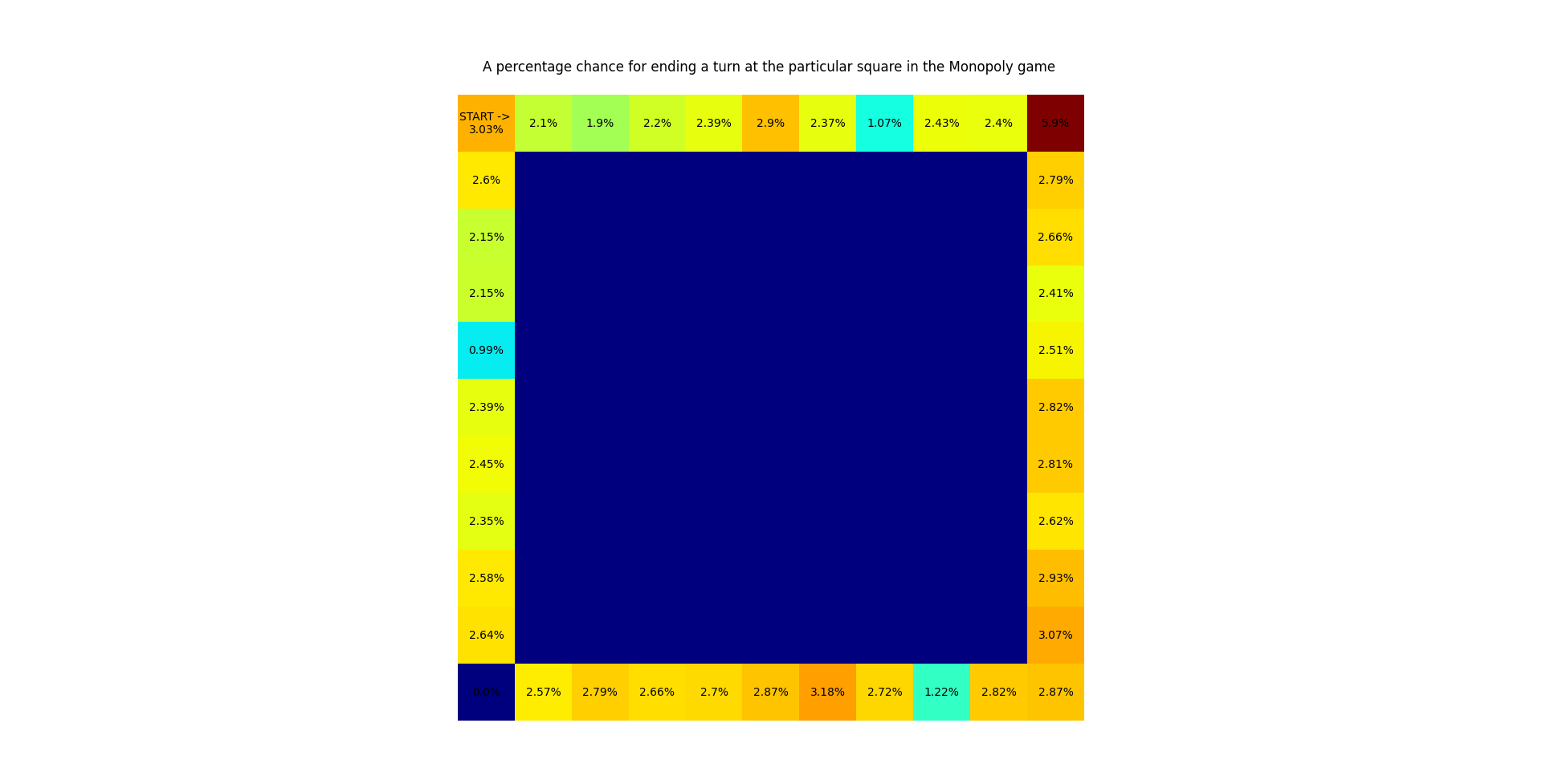 GitHub - MAXIORBOY/MonopolySimulation