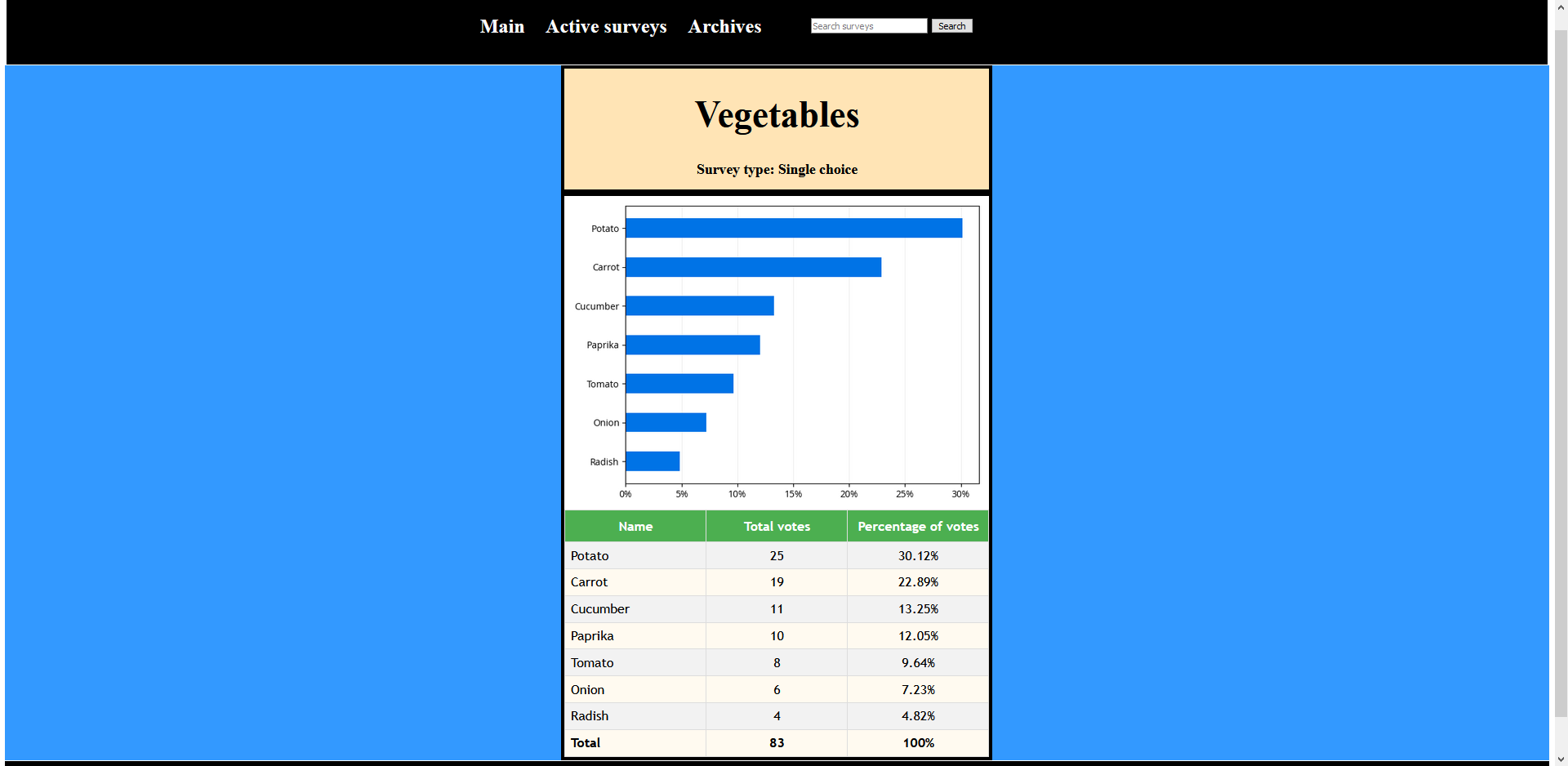 GitHub - MAXIORBOY/AutoSurvey