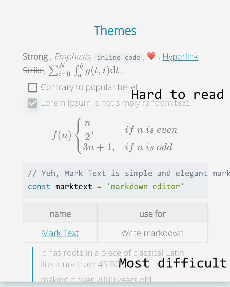 Low-contrast text is not accessible · Issue #1640 · marktext/marktext ...