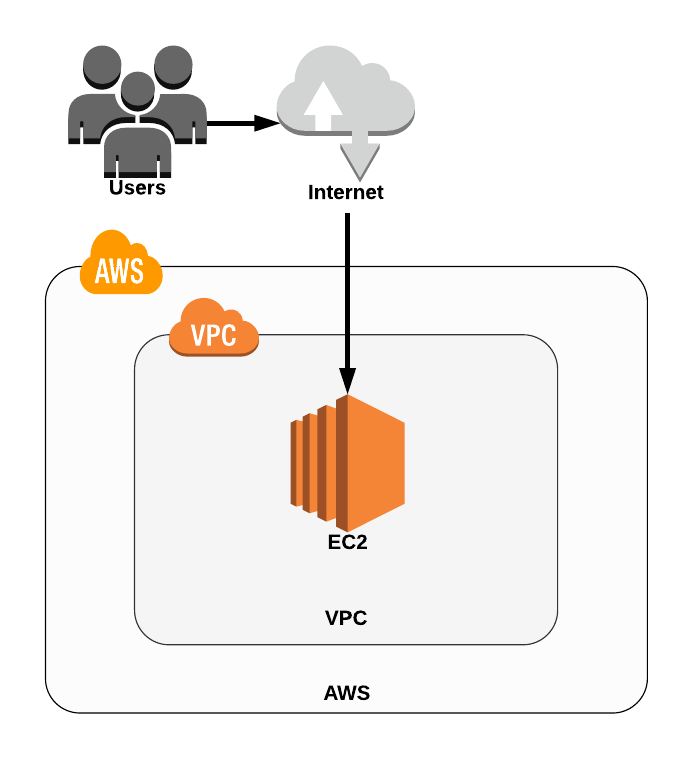 GitHub - Kano-engineer/Maps-Backapackers