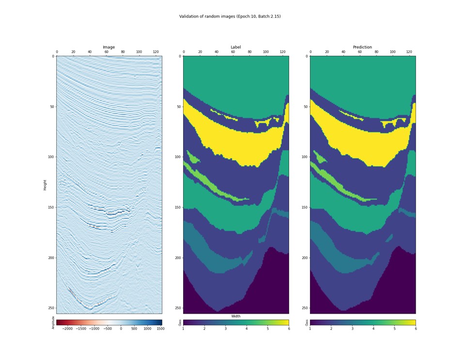 GitHub - awatiffawang/SFC-using-CNN-Parihaka-3D: The project aims to predict seismic facies in a ...
