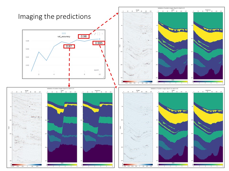 GitHub - awatiffawang/SFC-using-CNN-Parihaka-3D: The project aims to ...
