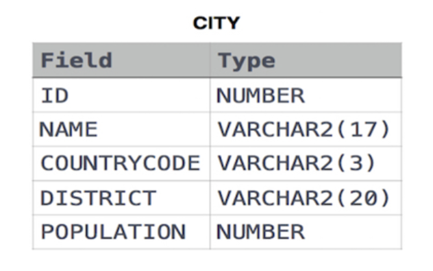 GitHub - aditisingh2092002/hackerrank-sql-solution