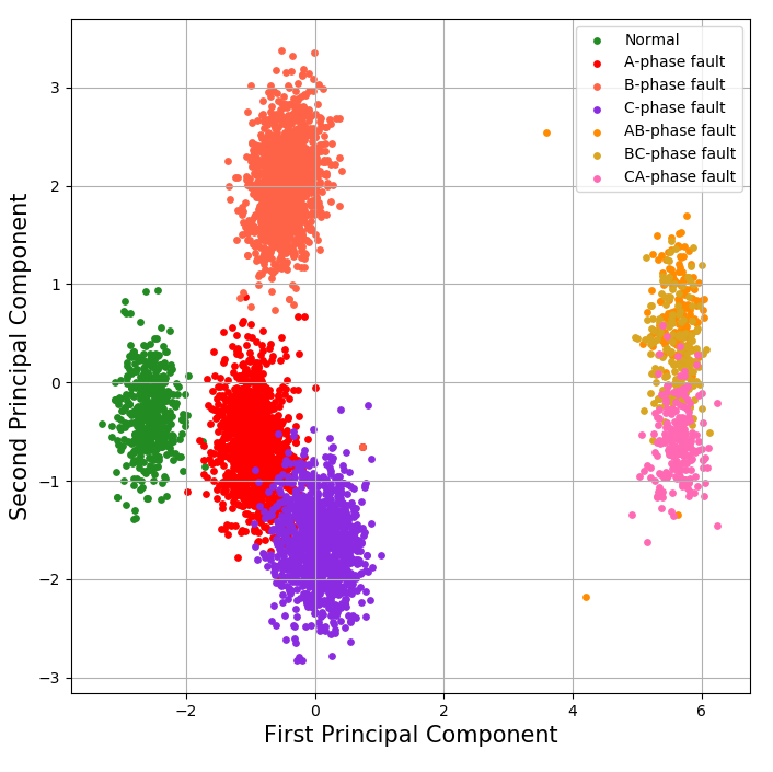 GitHub - Jaehoon9201/Keras-1D-PCA: Keras-1D-PCA