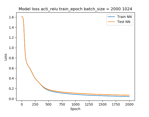 GitHub - Jaehoon9201/Keras-1D-ODIN-Temperature-Scaling: Keras-1D-ODIN-Temperature-Scaling
