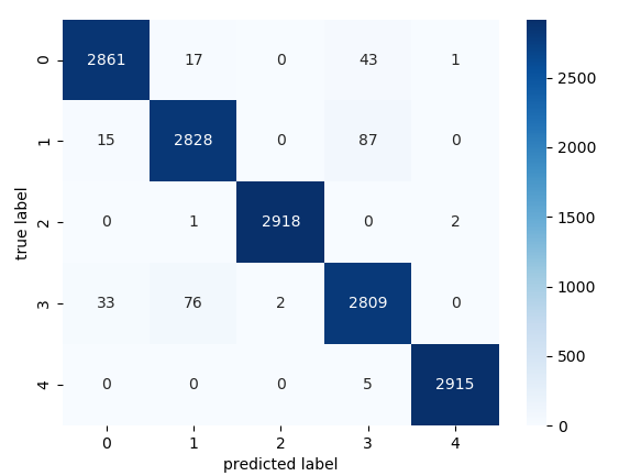 GitHub - Jaehoon9201/Keras-1D-ODIN-Temperature-Scaling: Keras-1D-ODIN-Temperature-Scaling