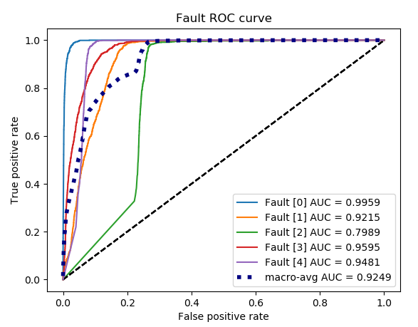 GitHub - Jaehoon9201/Keras-1D-ODIN-Temperature-Scaling: Keras-1D-ODIN-Temperature-Scaling
