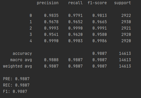 GitHub - Jaehoon9201/Keras-1D-ODIN-Temperature-Scaling: Keras-1D-ODIN-Temperature-Scaling