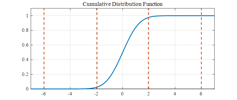 GitHub - Jaehoon9201/Matlab-Plotting: Matlab-Standard-Normal-Distribution