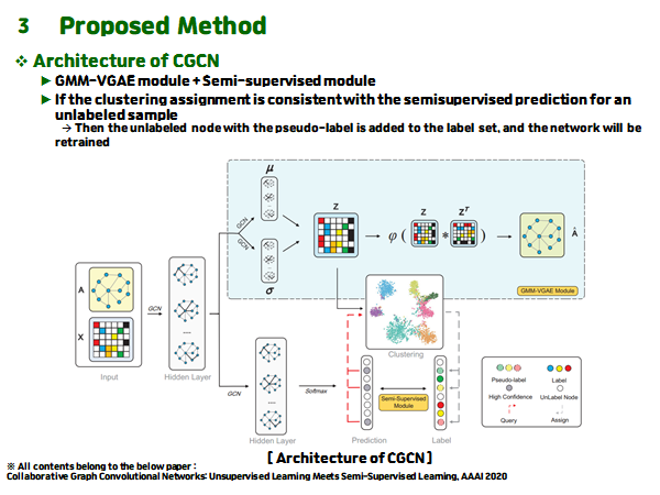 GitHub - Jaehoon9201/Paper-Review-Collaborative-Graph-Convolutional-Networks...: Collaborative ...