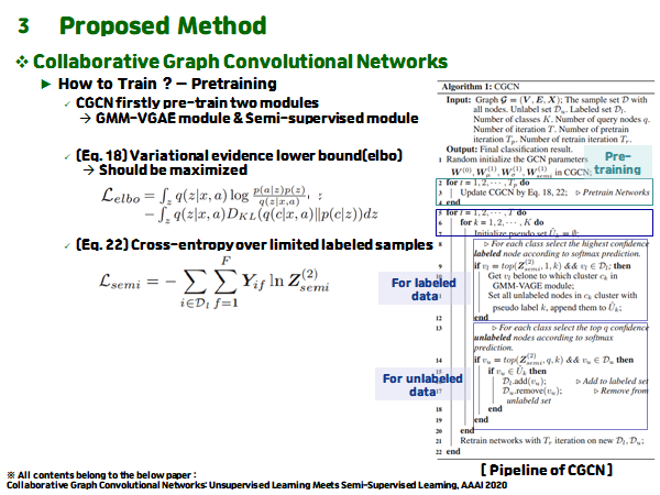 GitHub - Jaehoon9201/Paper-Review-Collaborative-Graph-Convolutional-Networks...: Collaborative ...