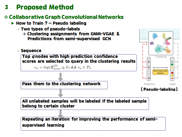 GitHub - Jaehoon9201/Paper-Review-Collaborative-Graph-Convolutional-Networks...: Collaborative ...