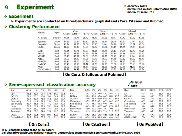 GitHub - Jaehoon9201/Paper-Review-Collaborative-Graph-Convolutional-Networks...: Collaborative ...