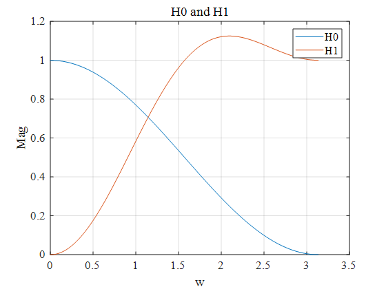 GitHub - Jaehoon9201/Matlab-data-preprocess: Perfect-Reconstruction ...
