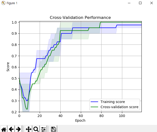 GitHub - Jaehoon9201/Cross_Validation: Cross-Validation using a Kfold