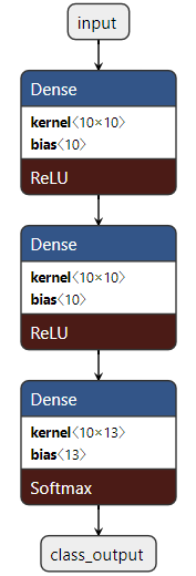GitHub - Jaehoon9201/Parameter-Extractor: Parameter-Extractor with 'hdf5' file