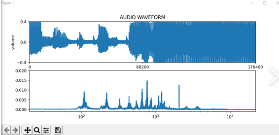 GitHub - Jaehoon9201/RealTime-Audio-Spectogram-and-Classifier: FFT-and ...