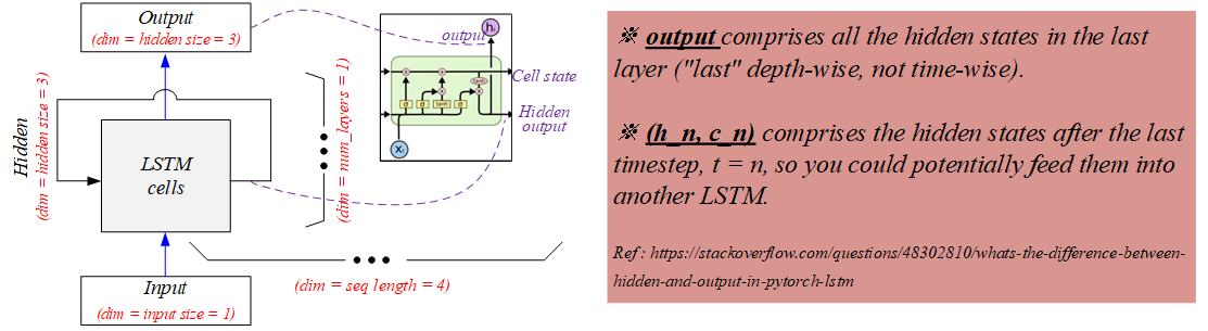 GitHub - Jaehoon9201/PyTorch-LSTM-ex: PyTorch-LSTM-ex