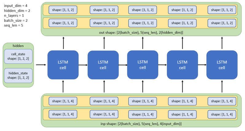 GitHub - Jaehoon9201/PyTorch-LSTM-ex: PyTorch-LSTM-ex