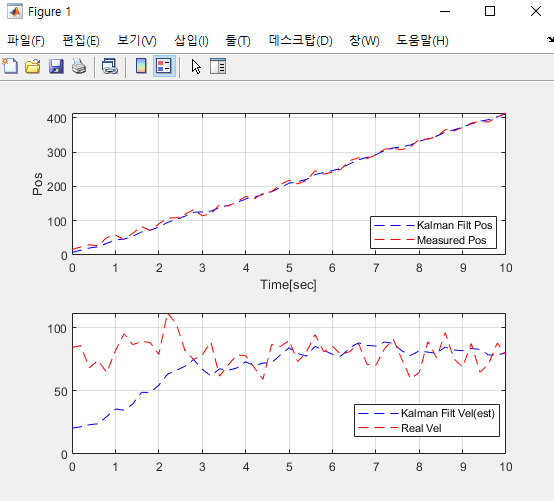 GitHub - Jaehoon9201/Matlab-data-preprocess: Perfect-Reconstruction-Filter-Bank (one of a tree ...