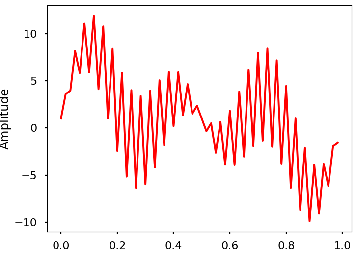 GitHub - Jaehoon9201/Python-data-preprocessing: Python-data-processing ...