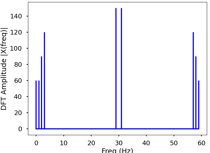 GitHub - Jaehoon9201/Python-data-preprocessing: Python-data-processing ...