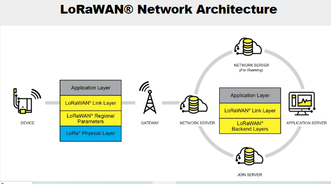 GitHub - anishkumar-Embedded/Update-the-Ultrasonic-sensor-value-in-cloud