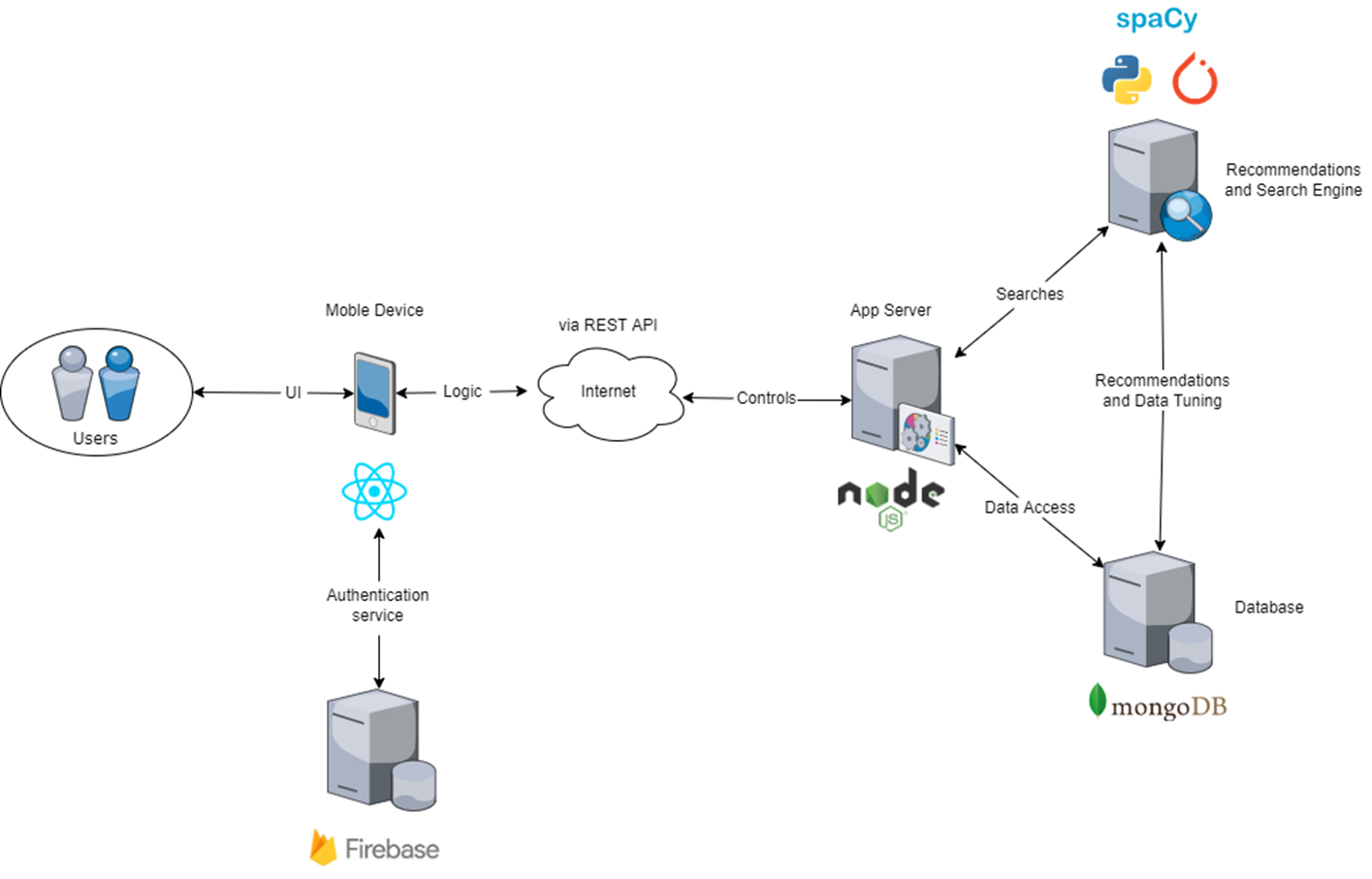 GitHub - shlomi1993/activitygram: This application is solving the ...