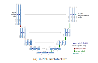 GitHub - AviKhandelwal/Biomedical-Segmentation-of-Brain-MRI-scans