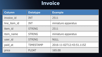 GitHub - AviKhandelwal/AB-testing-for-E-commerce-applications
