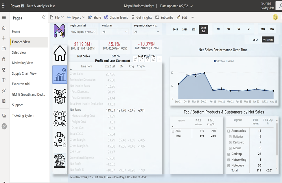 GitHub - Ola-20/Mapol-BI: A Power BI and SQL business intelligence project