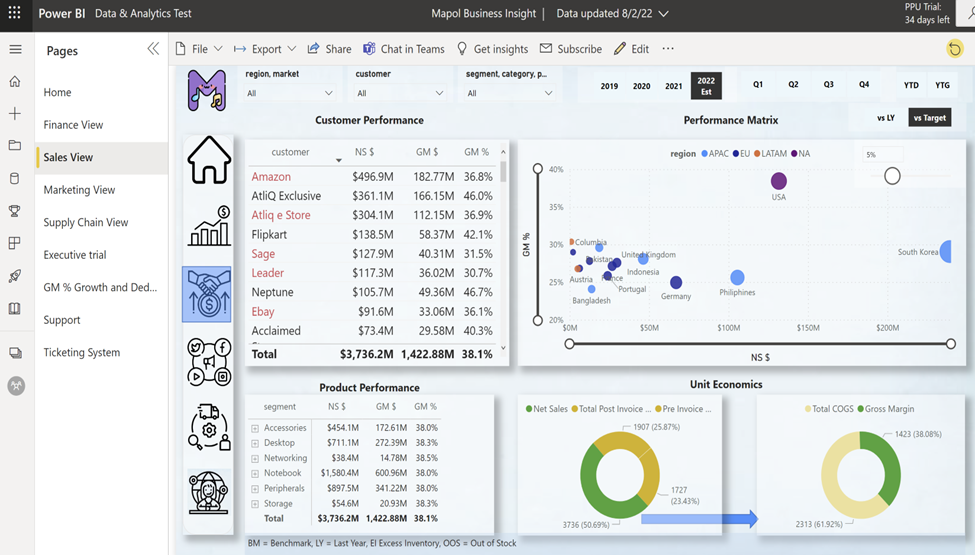 GitHub - Ola-20/Mapol-BI: A Power BI and SQL business intelligence project