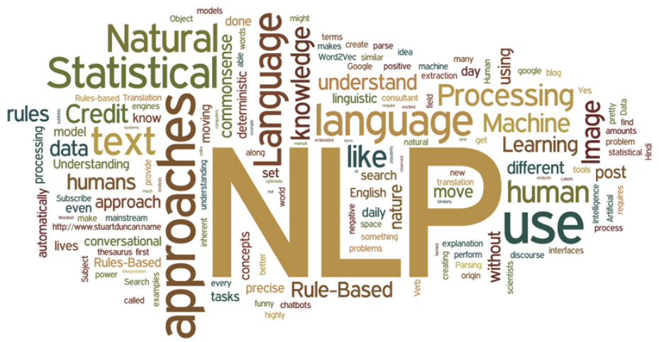 GitHub - khushbuR21/Predictive-Text-Generator