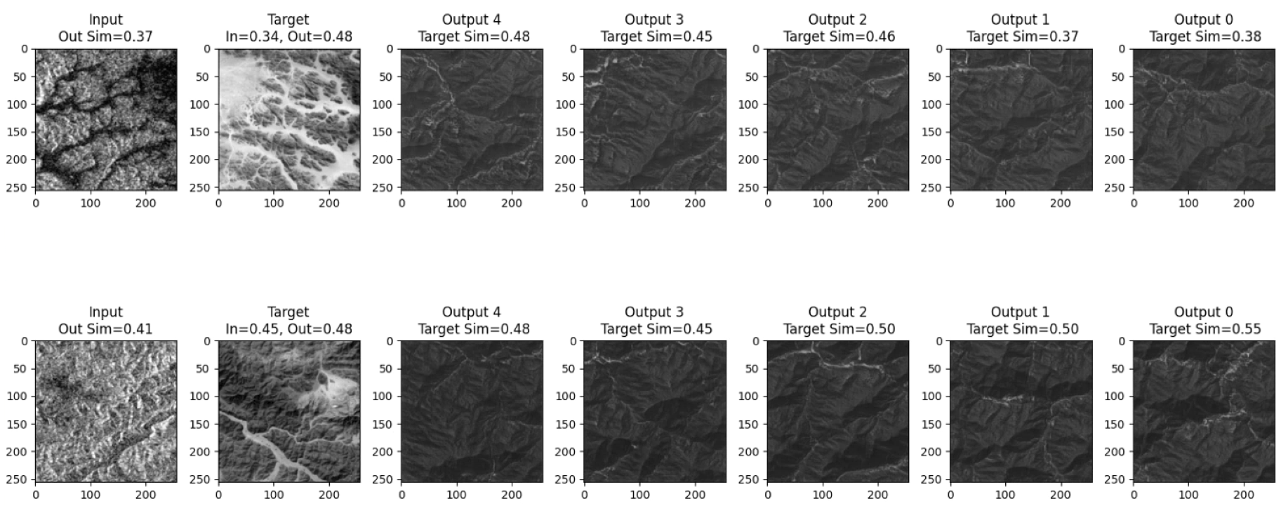 Using restyle-encoder on a single-channel image dataset · Issue #69 · yuval-alaluf/restyle ...