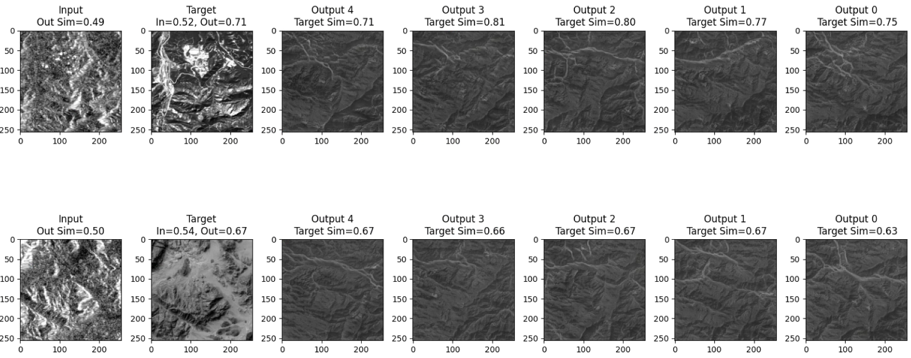 Using restyle-encoder on a single-channel image dataset · Issue #69 · yuval-alaluf/restyle ...