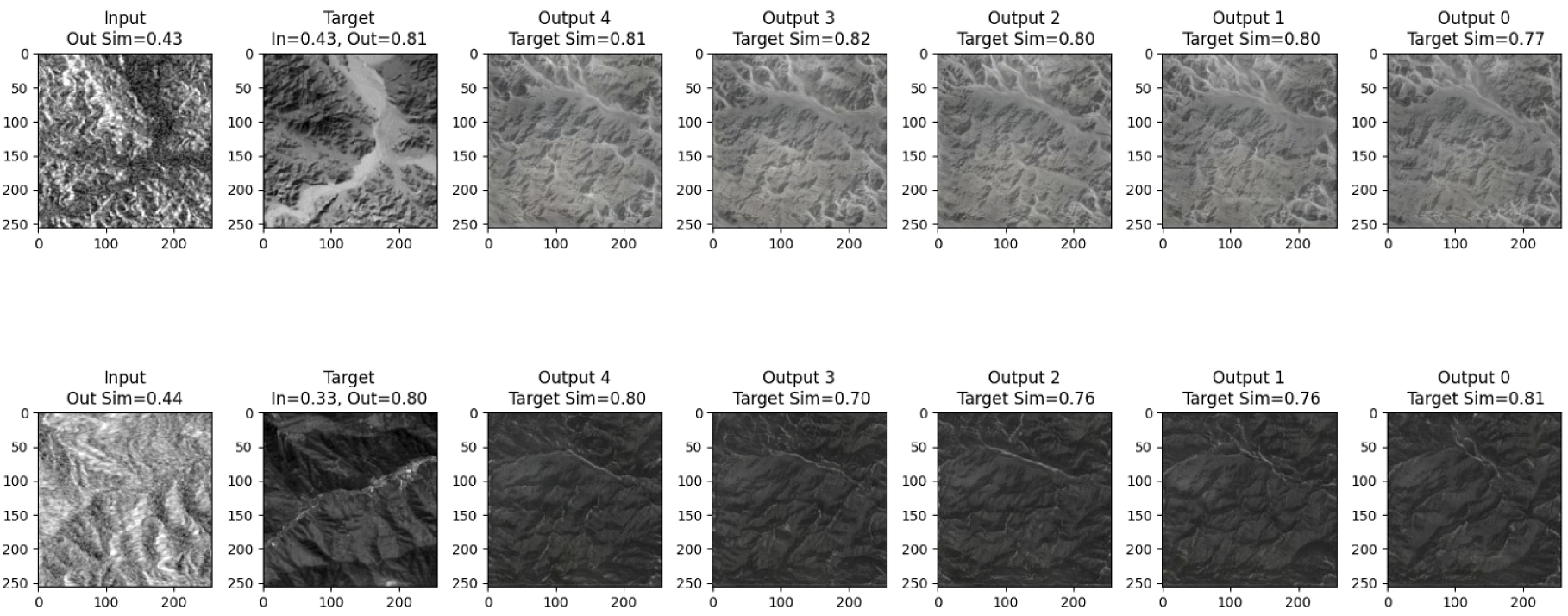 Using restyle-encoder on a single-channel image dataset · Issue #69 · yuval-alaluf/restyle ...