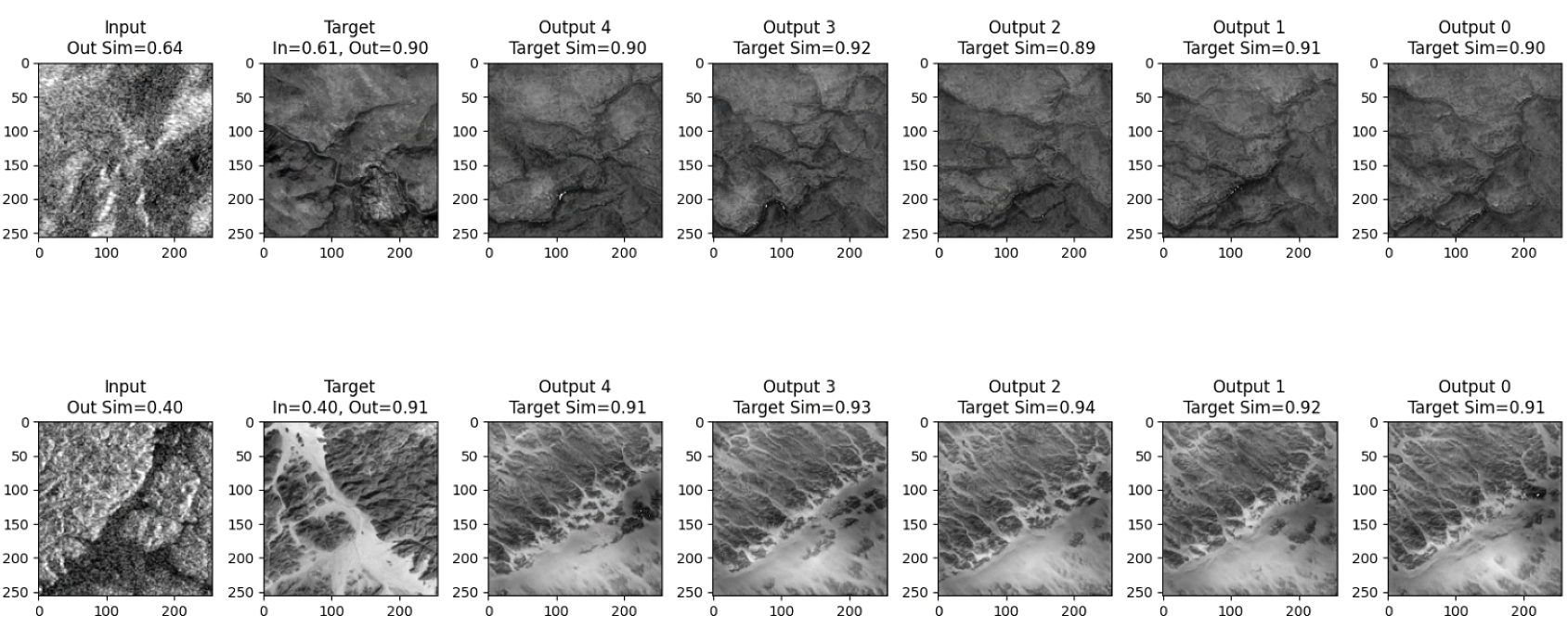 Using restyle-encoder on a single-channel image dataset · Issue #69 · yuval-alaluf/restyle ...