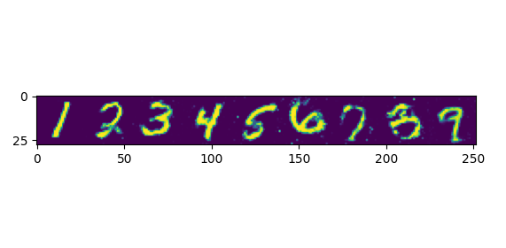 GitHub - moonsung1234/MNumber: create image of mnist number (with python)