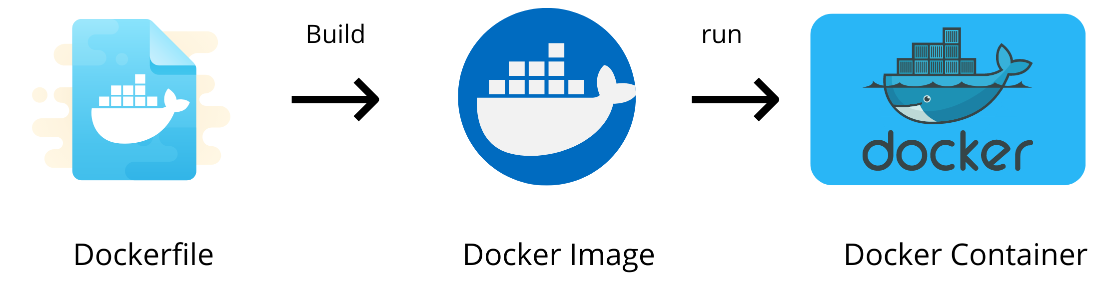 GitHub - UrduITAcademy-official/Devops_Docker_lab_Pro