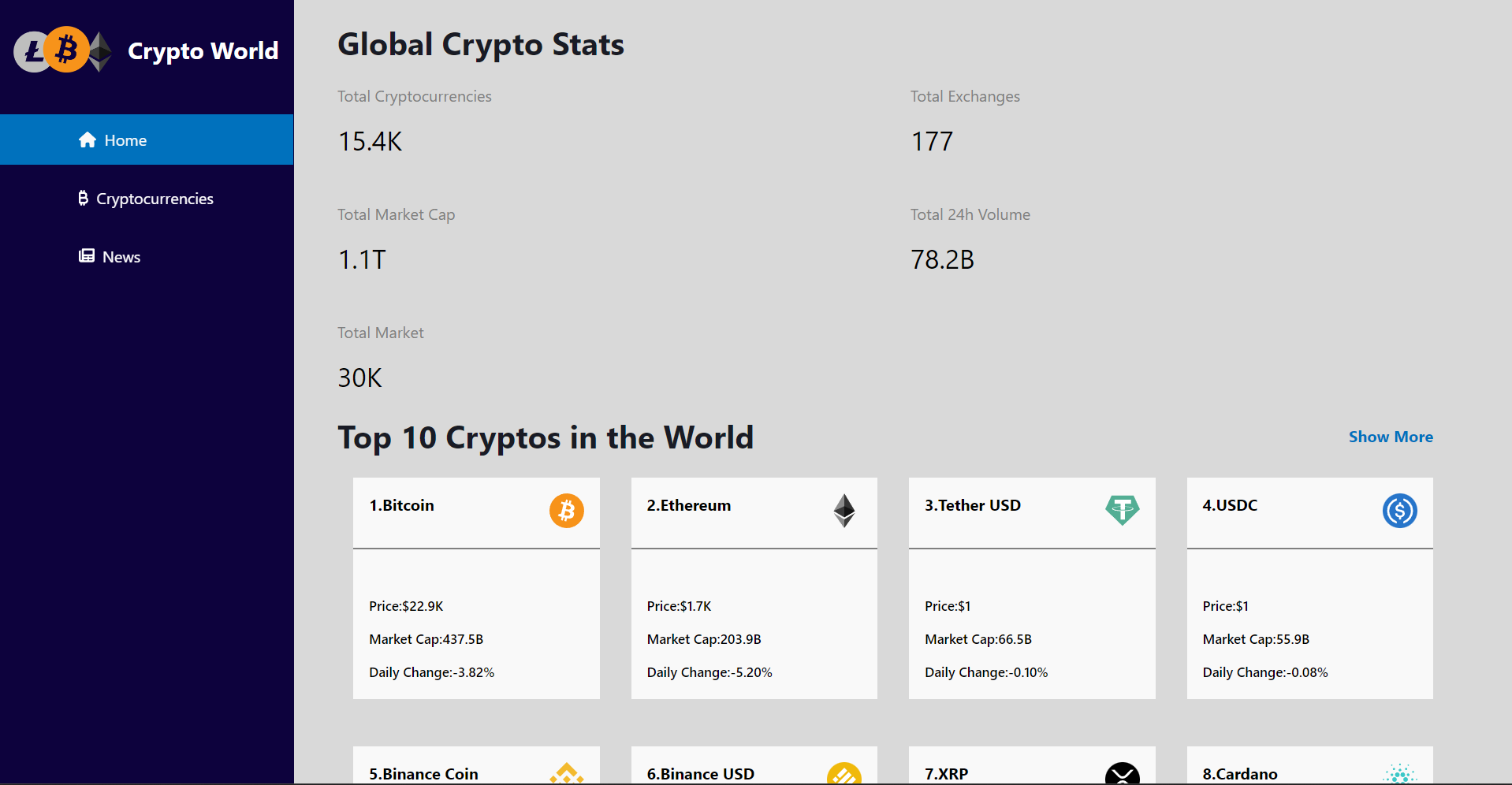 GitHub - kunalvirdi/crypto-world: All data regarding cryptocurrencies is assembled here.