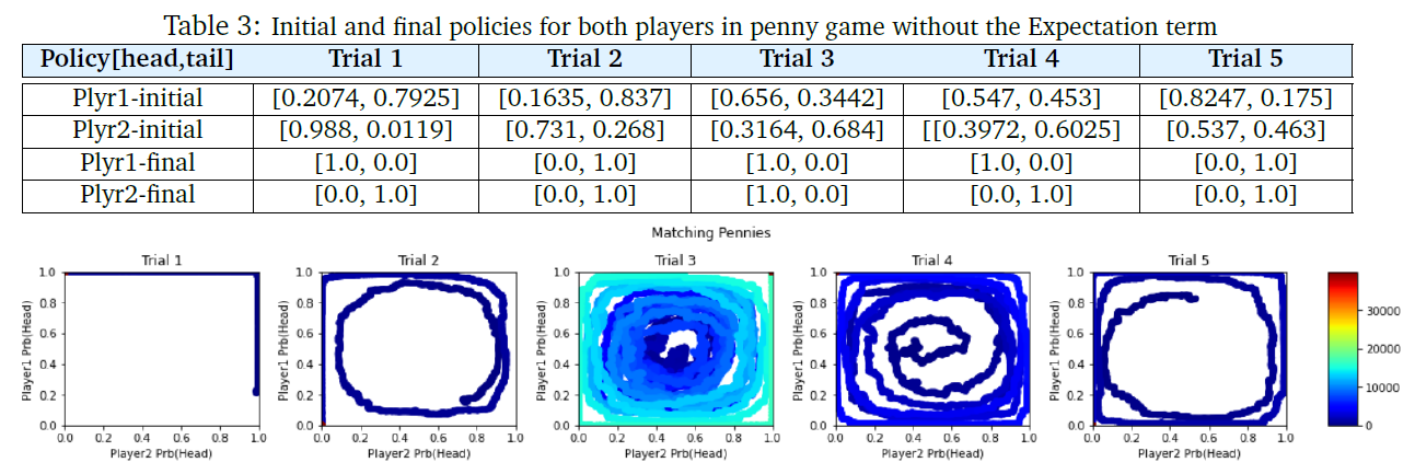GitHub - Mina-Rahmanian/Two-Player-Matrix-Games-Using-RL