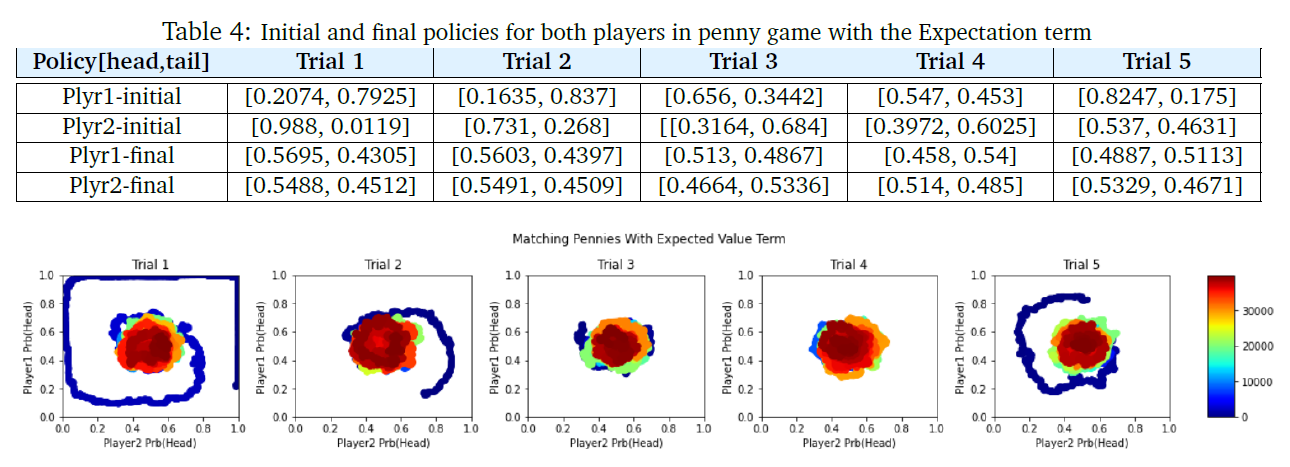GitHub - Mina-Rahmanian/Two-Player-Matrix-Games-Using-RL