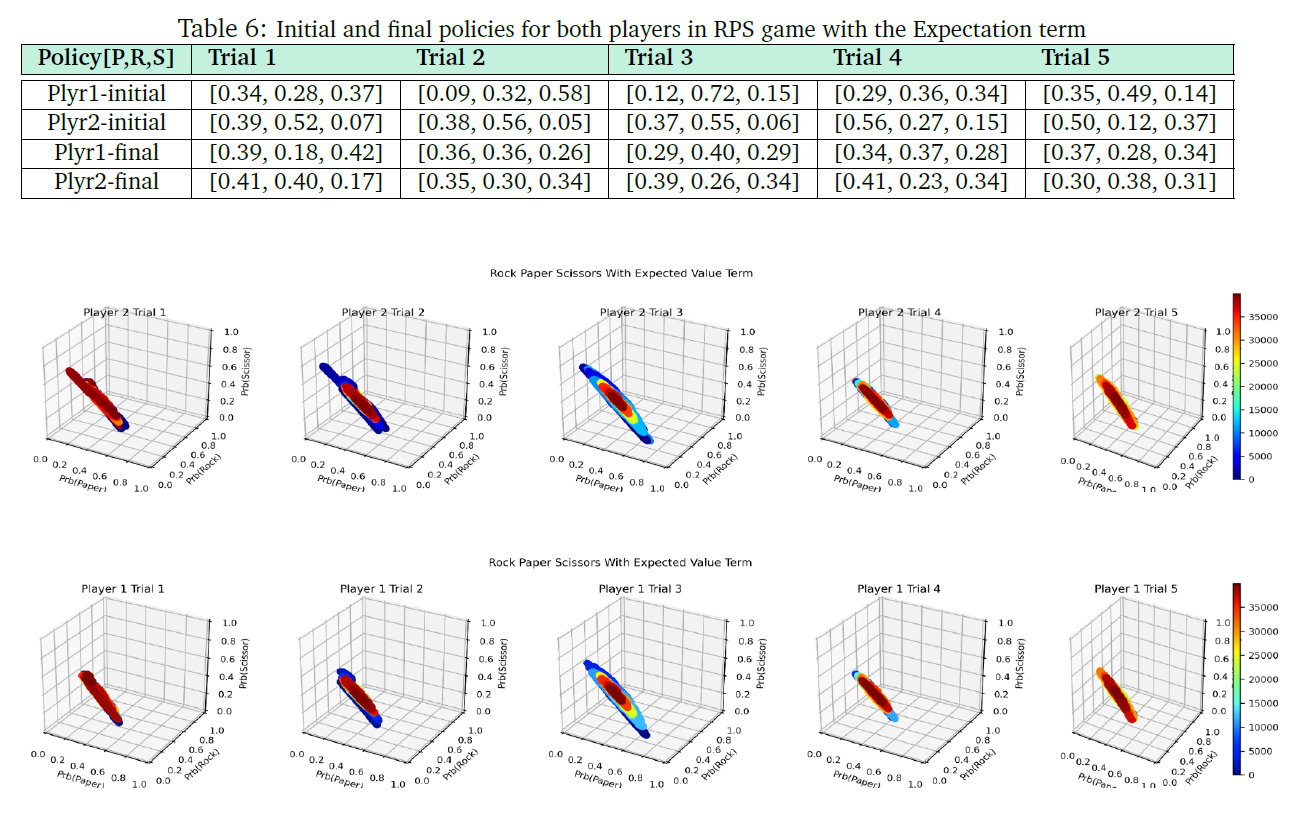 GitHub - Mina-Rahmanian/Two-Player-Matrix-Games-Using-RL
