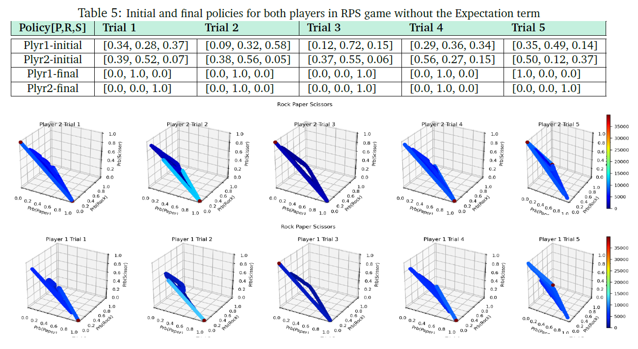 GitHub - Mina-Rahmanian/Two-Player-Matrix-Games-Using-RL