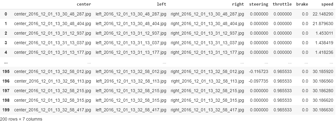 GitHub - Mina-Rahmanian/E2E-Learning-For-Autonomous-Vehicles: End-to ...